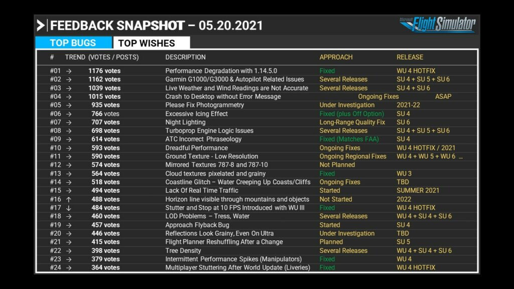May 20th, 2021 Development Update - Microsoft Flight Simulator