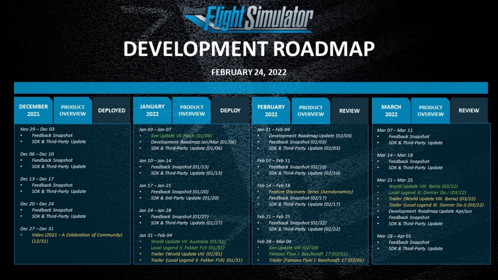February 24th, 2022 Development Update - Microsoft Flight Simulator