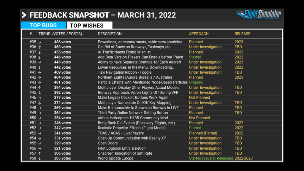 March 31st, 2022 Development Update - Microsoft Flight Simulator