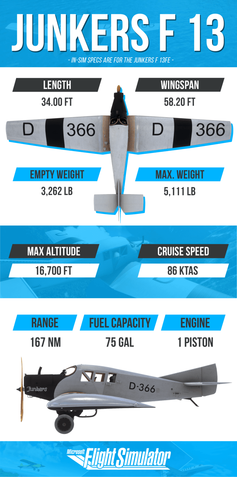 Local Legend VI: Junkers F 13 - Microsoft Flight Simulator