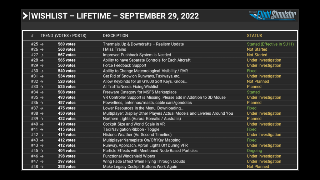 September 29th, 2022 Development Update - Microsoft Flight Simulator