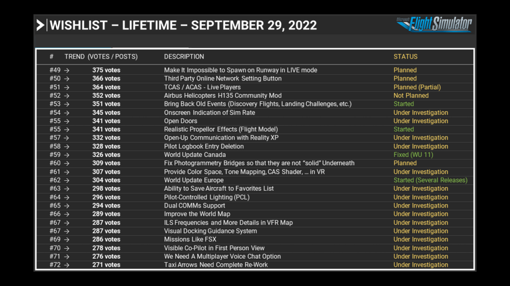 September 29th, 2022 Development Update - Microsoft Flight Simulator