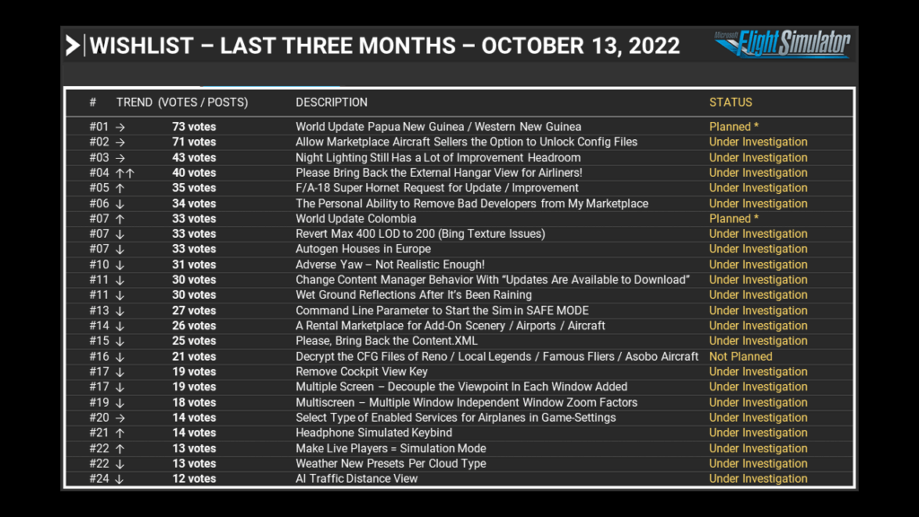 October 13th, 2022 Development Update - Microsoft Flight Simulator