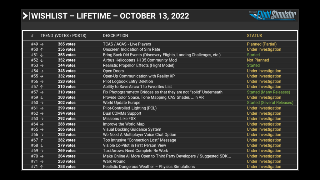 October 13th, 2022 Development Update - Microsoft Flight Simulator
