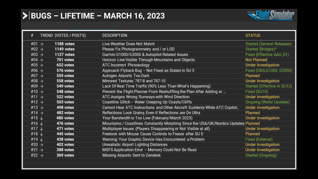 March 23rd, 2023 Development Update - Microsoft Flight Simulator