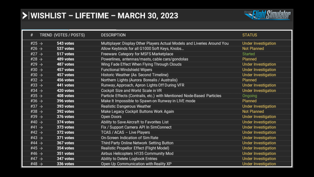 March 30th, 2023 Development Update - Microsoft Flight Simulator