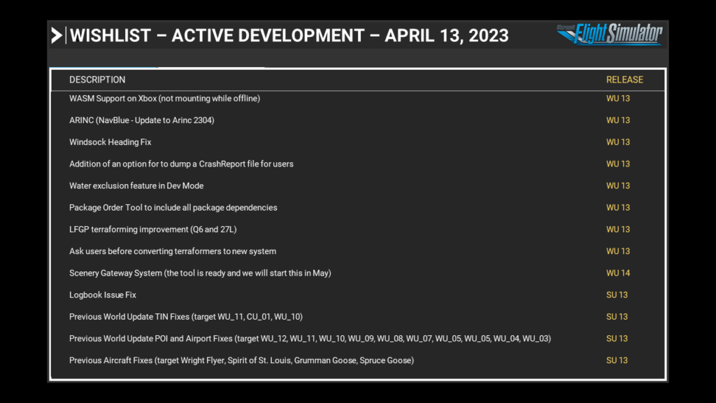 April 13th, 2023 Development Update - Microsoft Flight Simulator