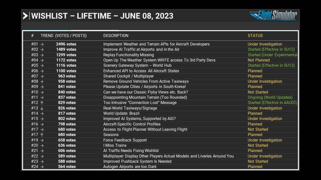 June 15th, 2023 Development Update - Microsoft Flight Simulator