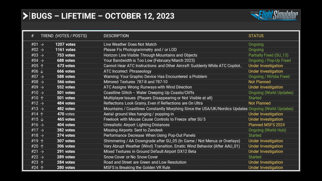 October 12th, 2023 Development Update - Microsoft Flight Simulator