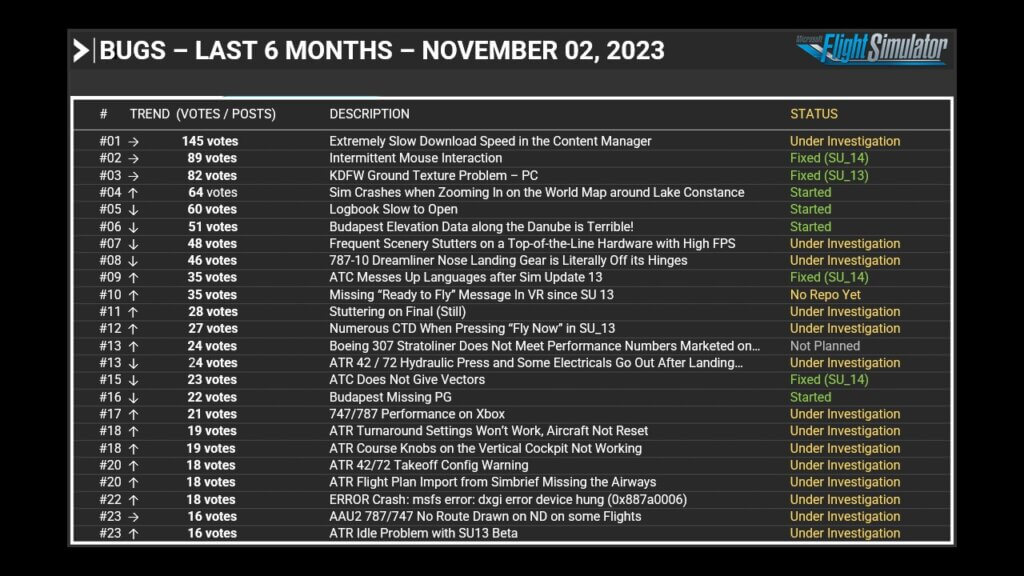 November 2nd 2023, Development Update - Microsoft Flight Simulator