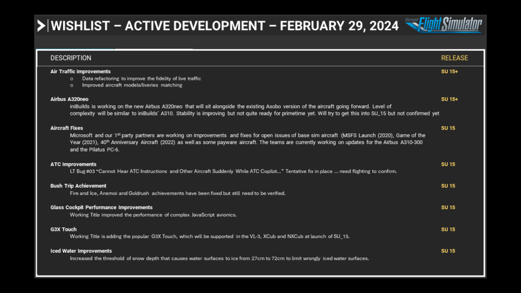 February 29th, 2024 - Development Update - Microsoft Flight Simulator