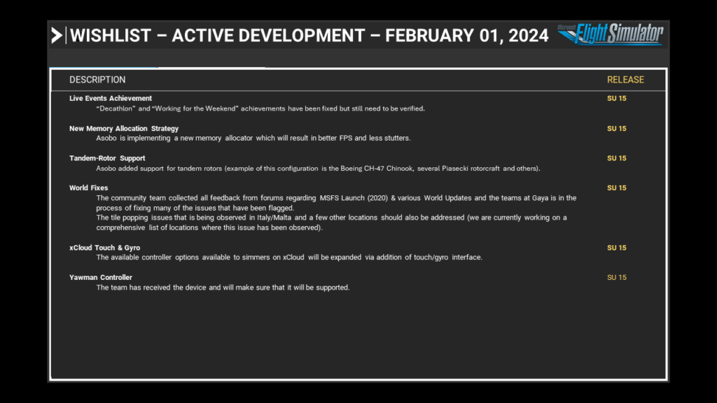 February 1st, 2024 - Development Update - Microsoft Flight Simulator