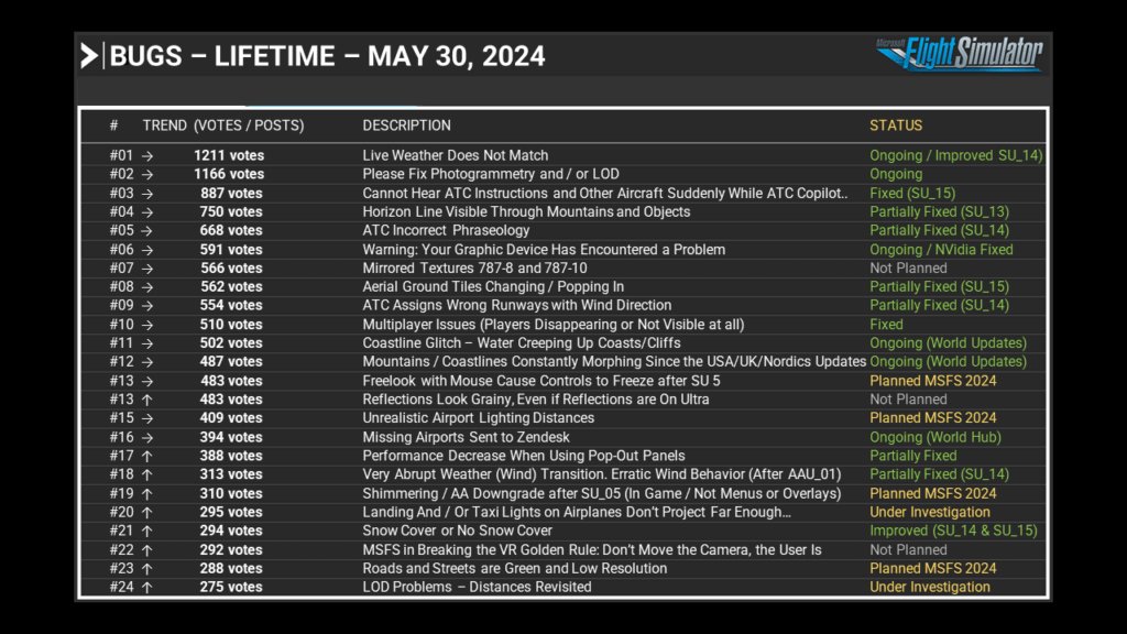 June 13th, 2024 - Development Update - Microsoft Flight Simulator