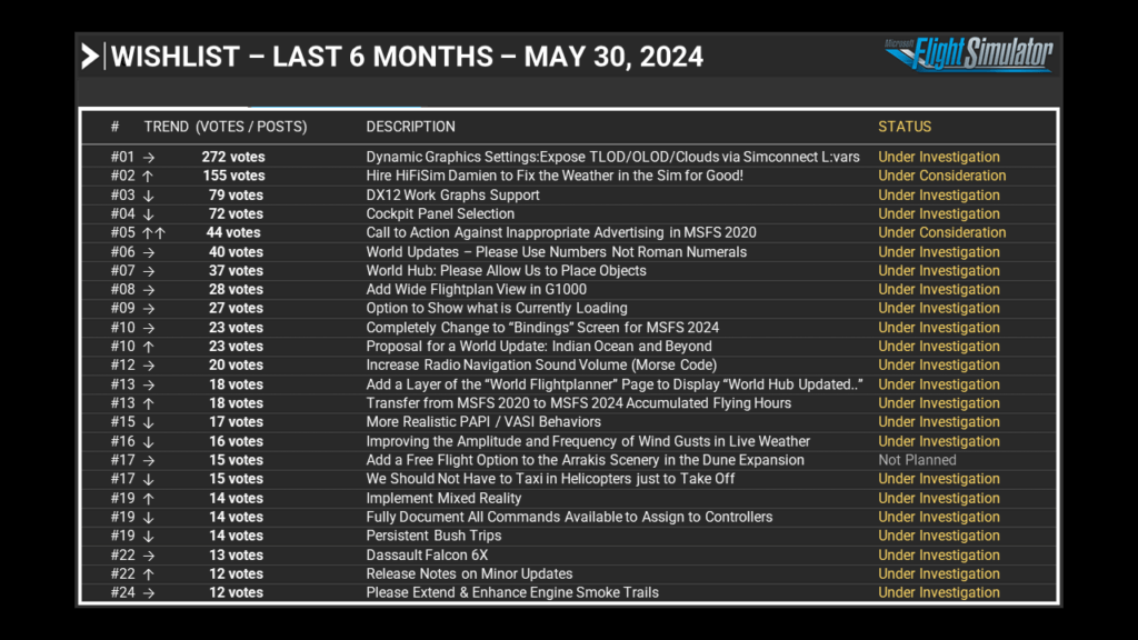 June 13th, 2024 - Development Update - Microsoft Flight Simulator