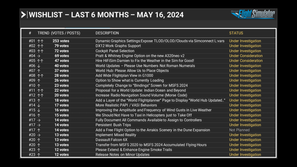 May 23rd, 2024 - Development Update - Microsoft Flight Simulator