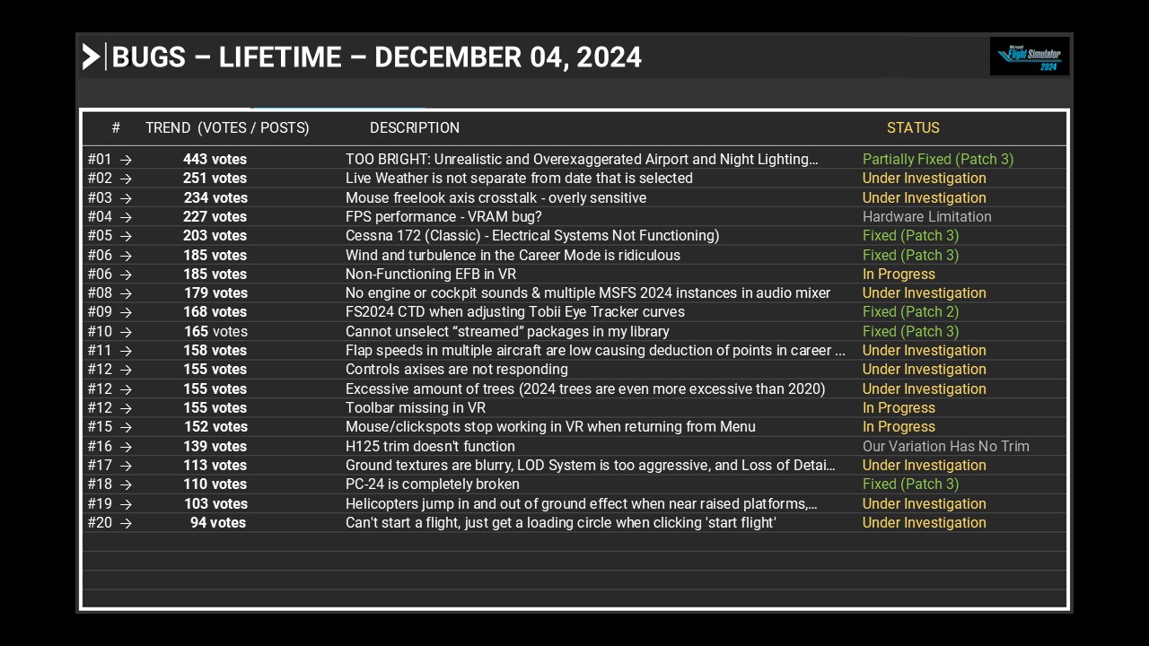 December 12th, 2024 Development Update - Microsoft Flight Simulator