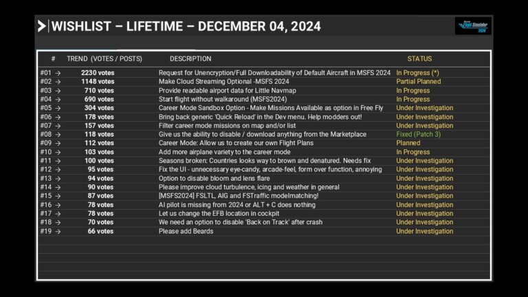 December 12th, 2024 Development Update - Microsoft Flight Simulator