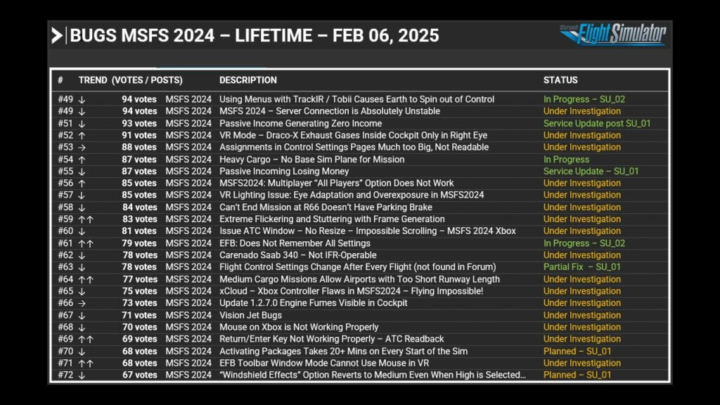 February 6th, 2025 Development Update - Microsoft Flight Simulator