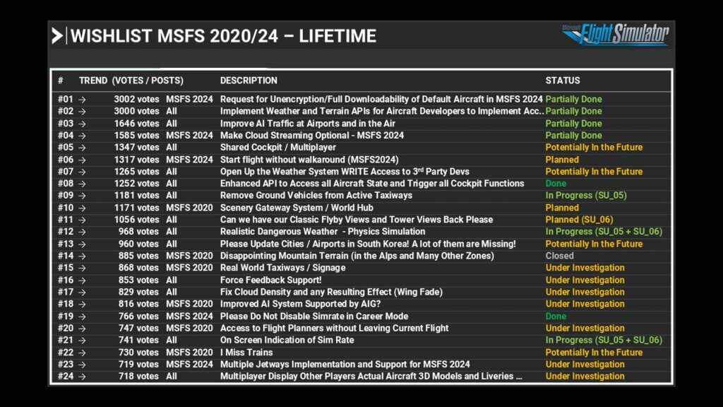 Development Update - April 2026 - Microsoft Flight Simulator