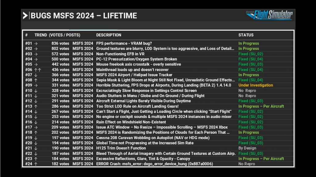 Development Update - April 2026 - Microsoft Flight Simulator